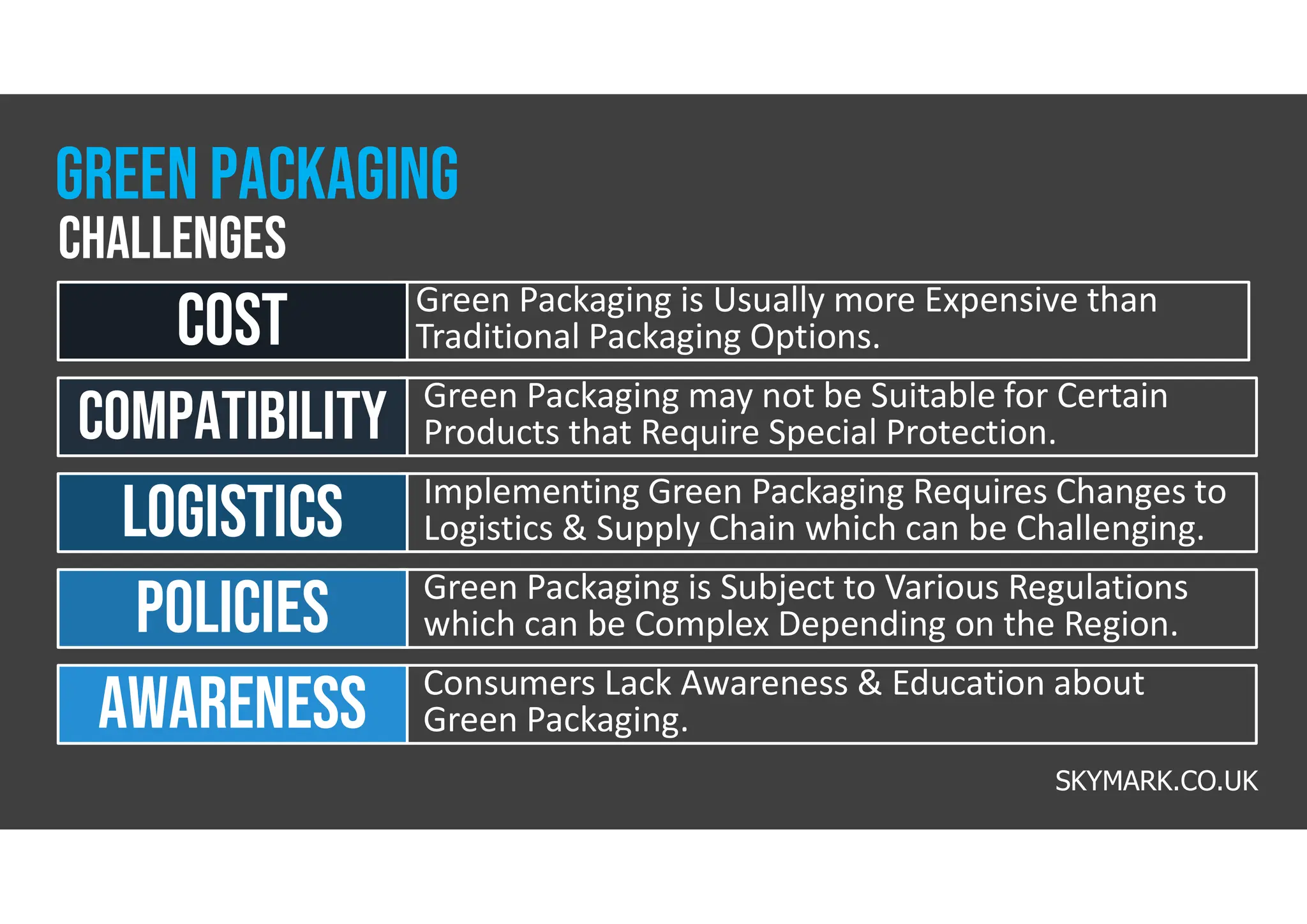 Low Carbon Packaging | PPT