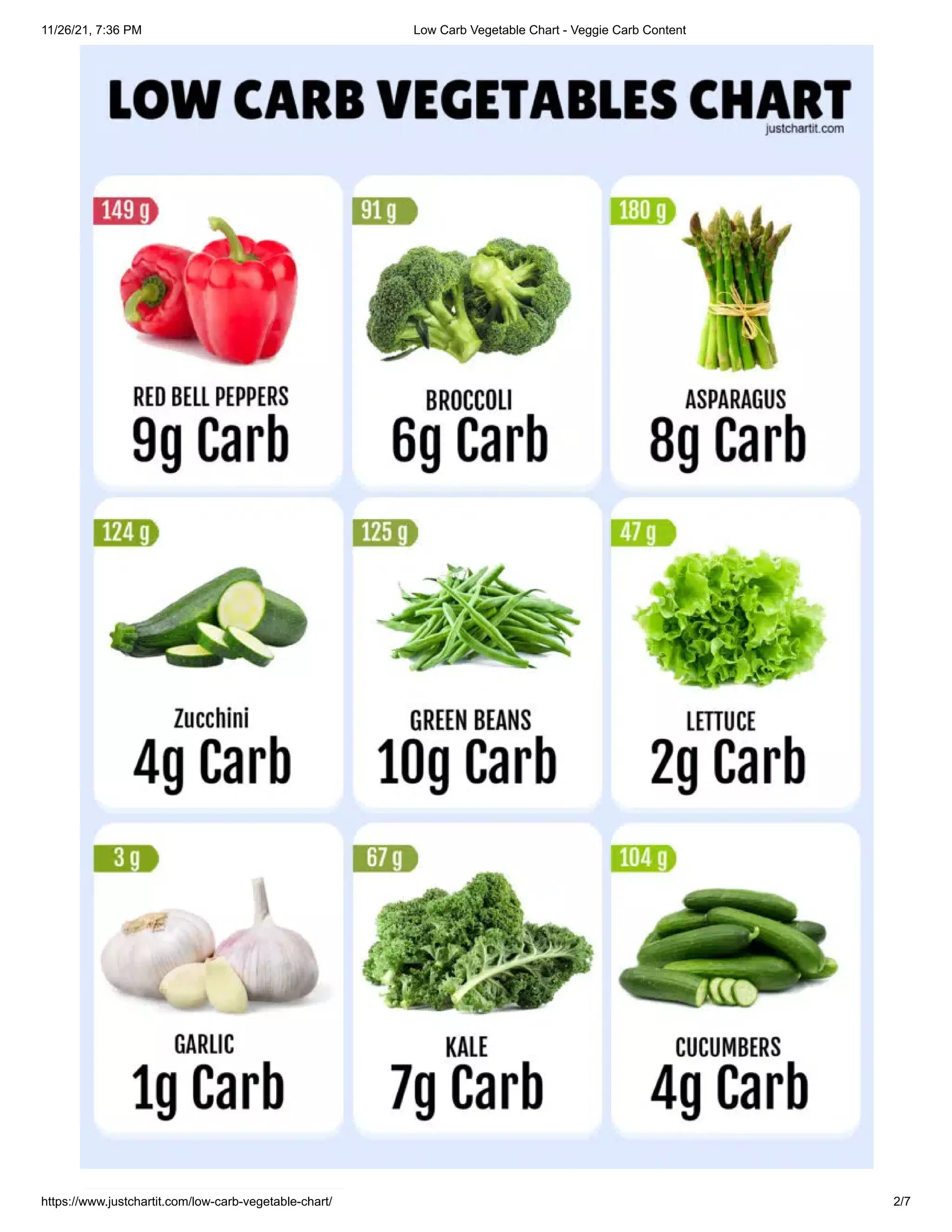 Low carb vegetable chart | PDF