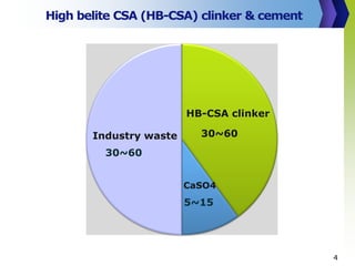 Low CO2 cement. HB-CSA.pdf