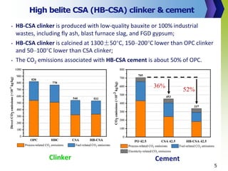 Low CO2 cement. HB-CSA.pdf