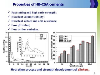 Low CO2 cement. HB-CSA.pdf