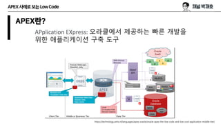 (알도개) APEX 사례로 보는 Low Code | PPT | Free Download