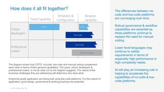 Low code application platforms | PPTX