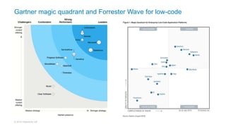 Low code application platforms | PPTX