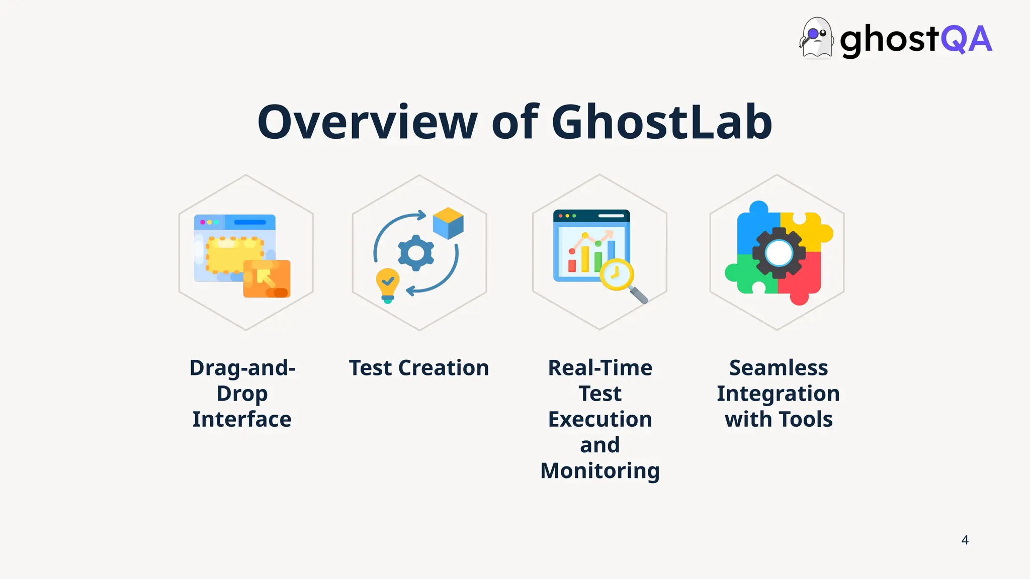 Low Code Automation with GhostQA's GhostLab.pptx