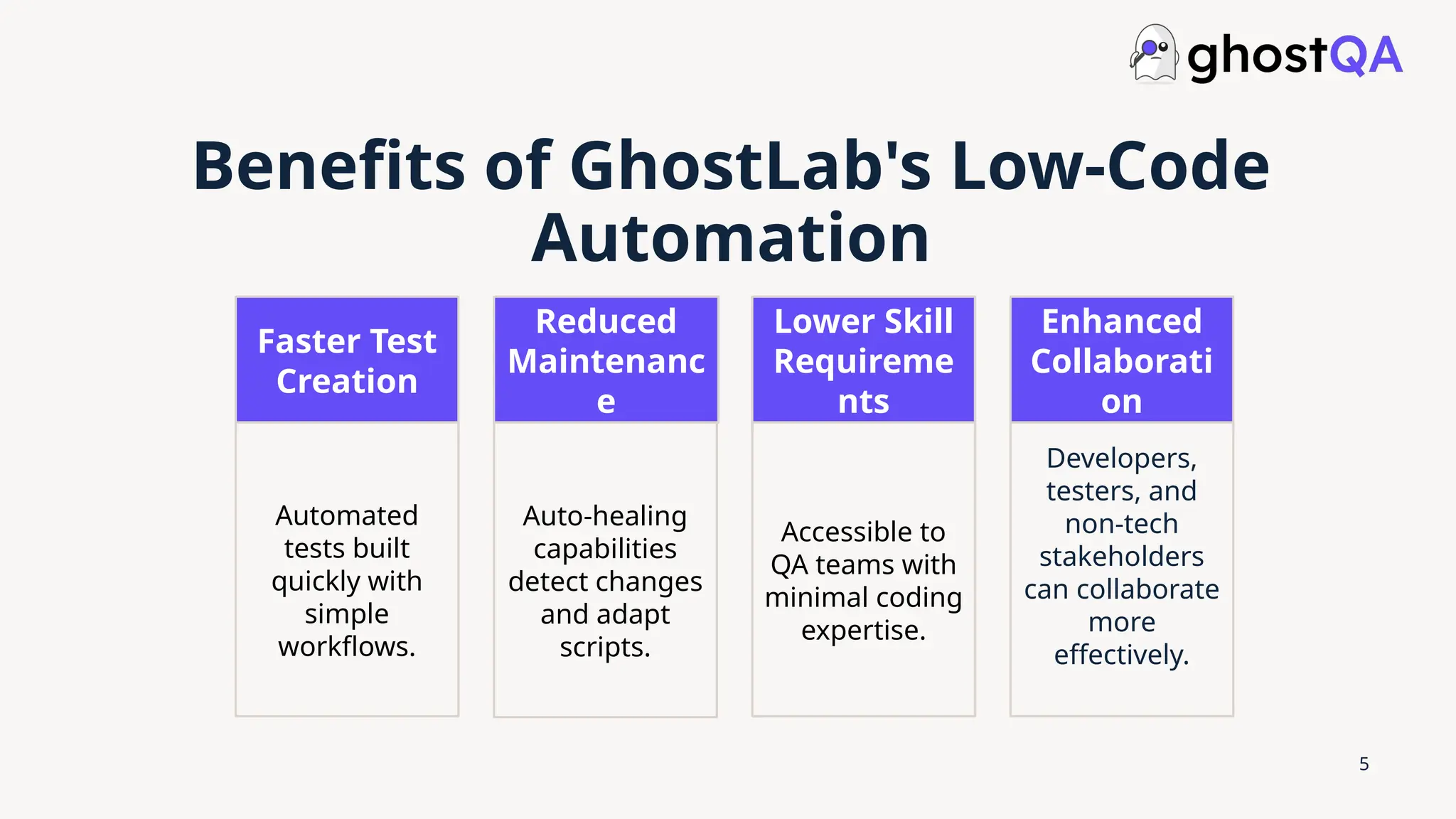 Low Code Automation with GhostQA's GhostLab.pptx