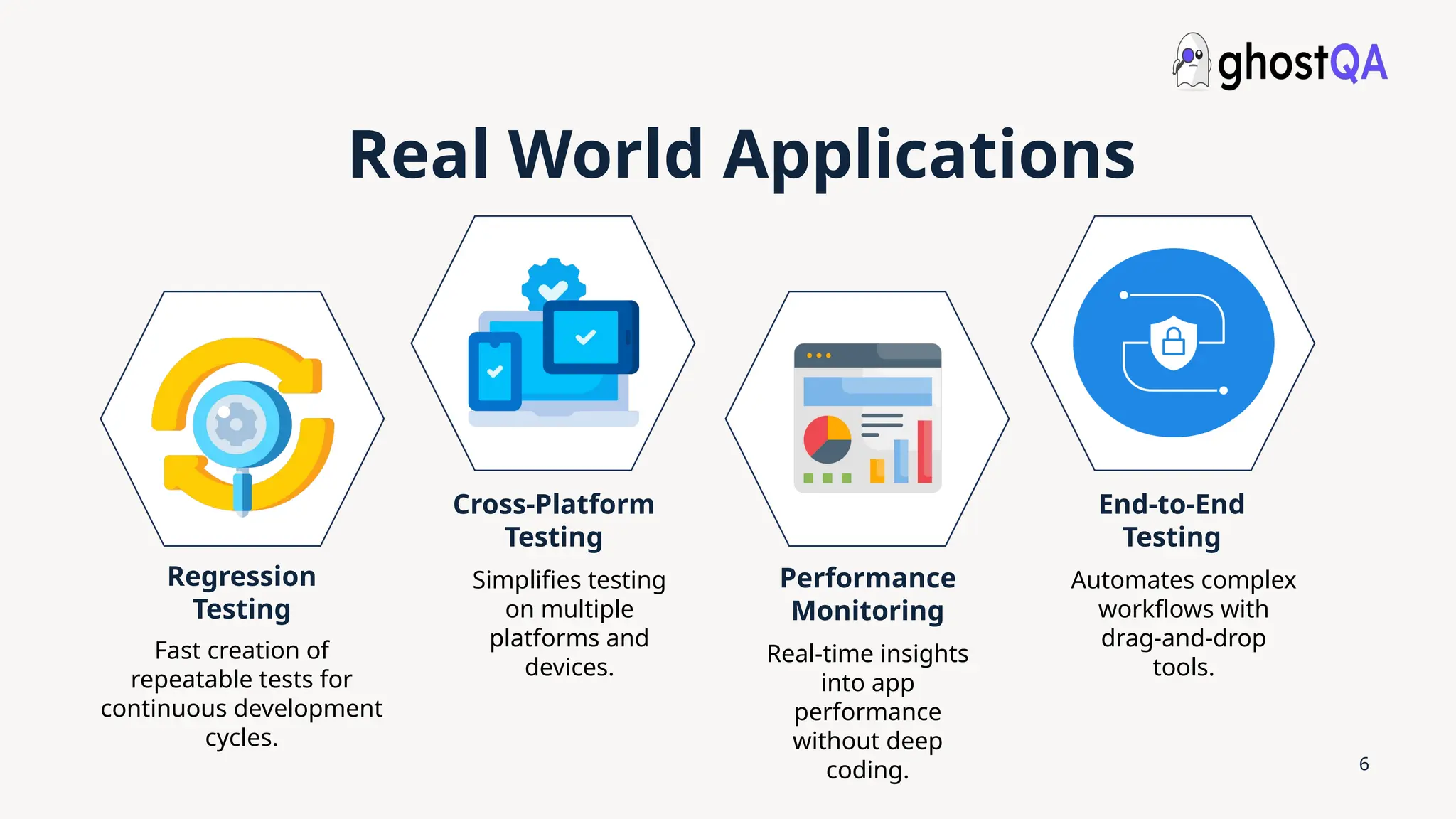 Low Code Automation with GhostQA's GhostLab.pptx