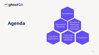 Low Code Automation with GhostQA's GhostLab.pptx