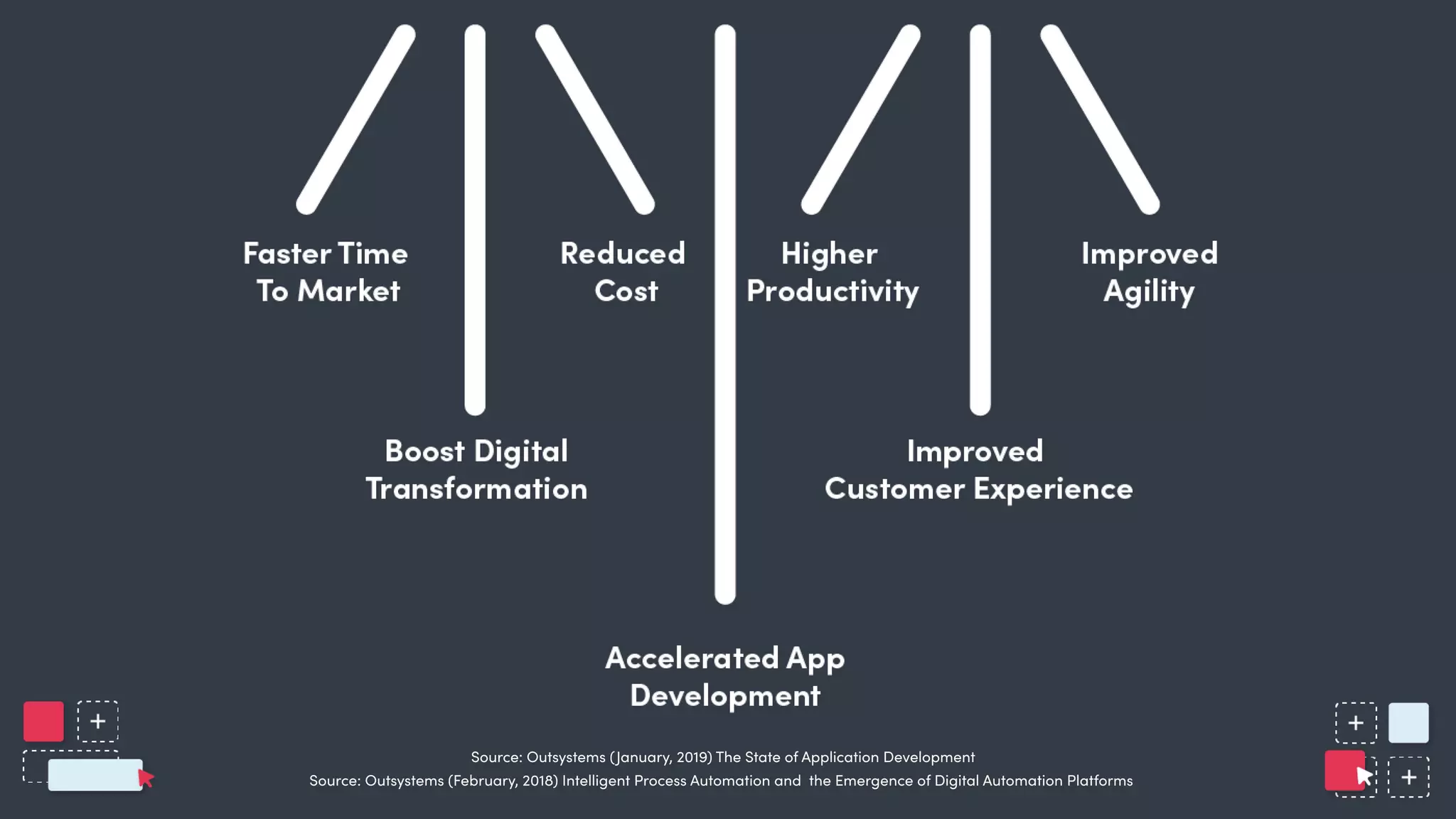 Low-Code Integration with Cyclr | PDF