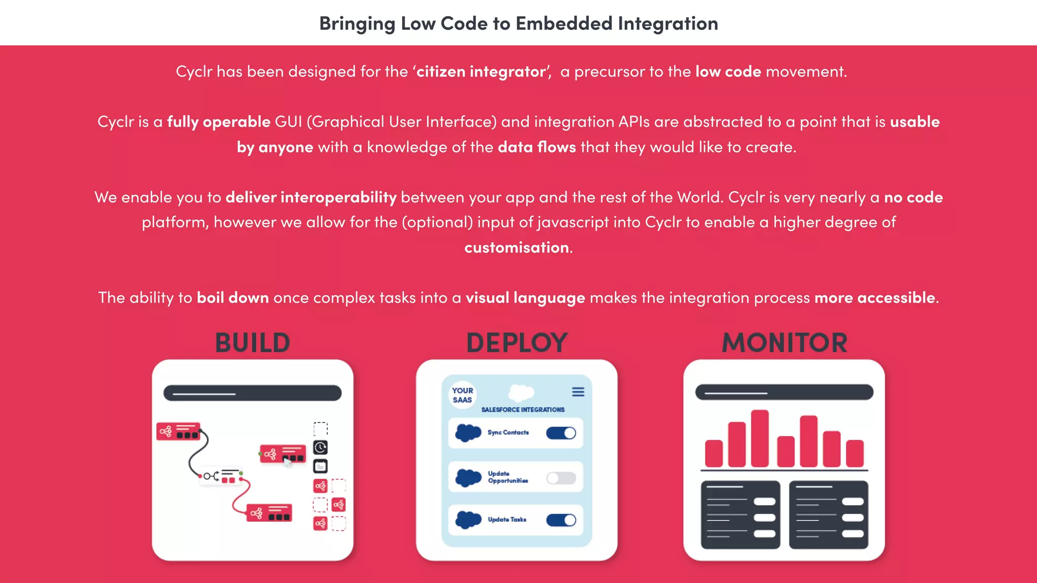 Low-Code Integration with Cyclr | PDF