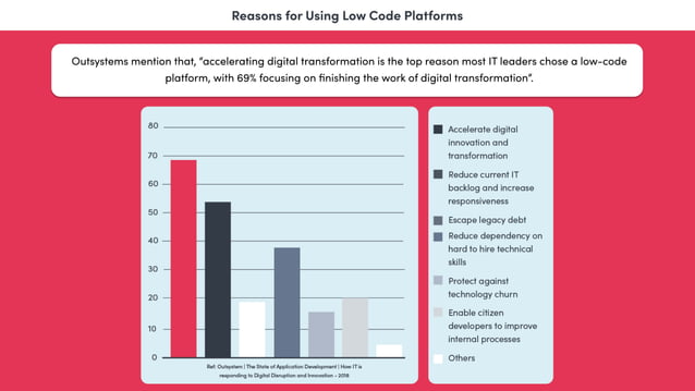 Low-Code Integration with Cyclr | PDF