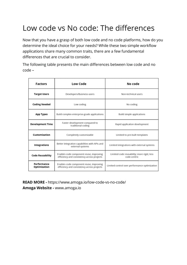 Low Code Work Platform | PDF | Web Development | Internet