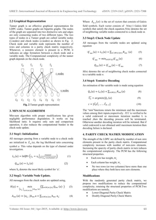 Low complexity design of non binary ldpc decoder using extended min-sum algorithm | PDF
