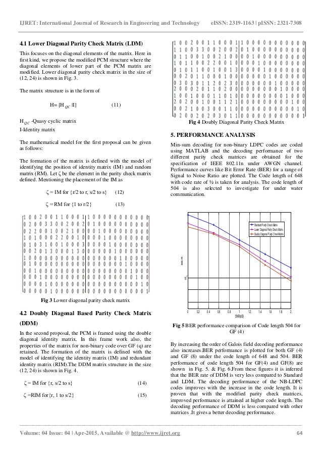 Low Complexity Design Of Non Binary Ldpc Decoder Using Extended Min S 7855