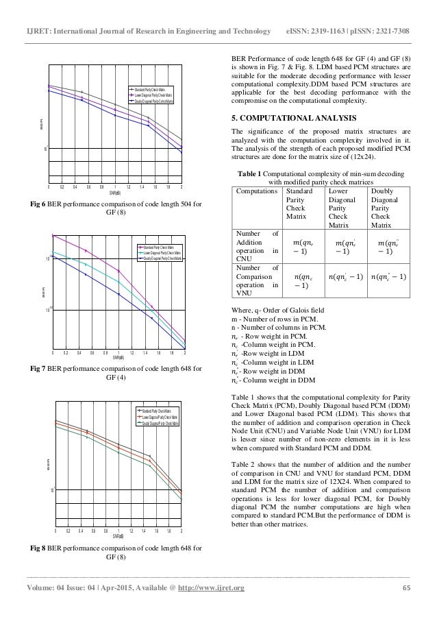 Low Complexity Design Of Non Binary Ldpc Decoder Using Extended Min S 