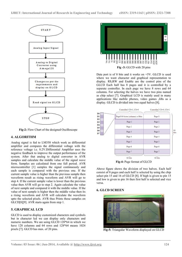 Low cost low speed oscilloscope using graphical lcd and a tmega128 microcontroller | PDF
