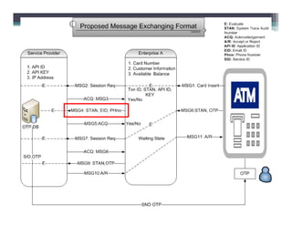 Low cost 3d authentication service for atm and pos | PDF
