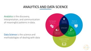 Low Cost and High Impact Analytics Initiatives for HR Practitioners | PDF