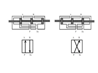 "Exploring Low-Cost Automation: Valves, Nomenclature, and Practical ...