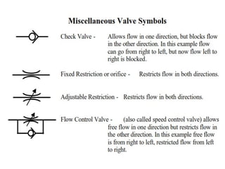 "Exploring Low-Cost Automation: Valves, Nomenclature, and Practical ...