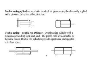 "Exploring Low-Cost Automation: Valves, Nomenclature, and Practical ...