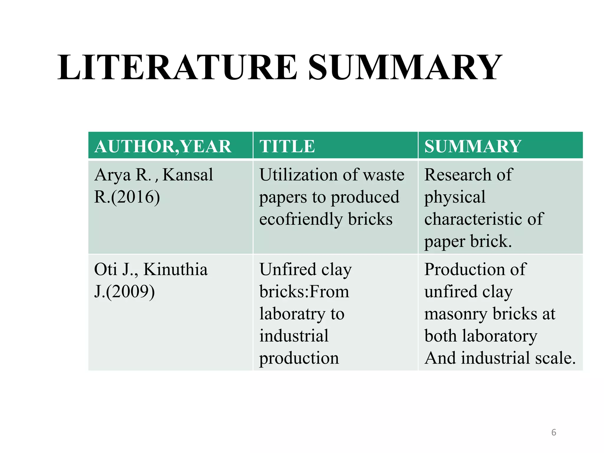 Low Cost Brick From Waste Material | PPTX