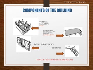 Low_cost_building. .pptx