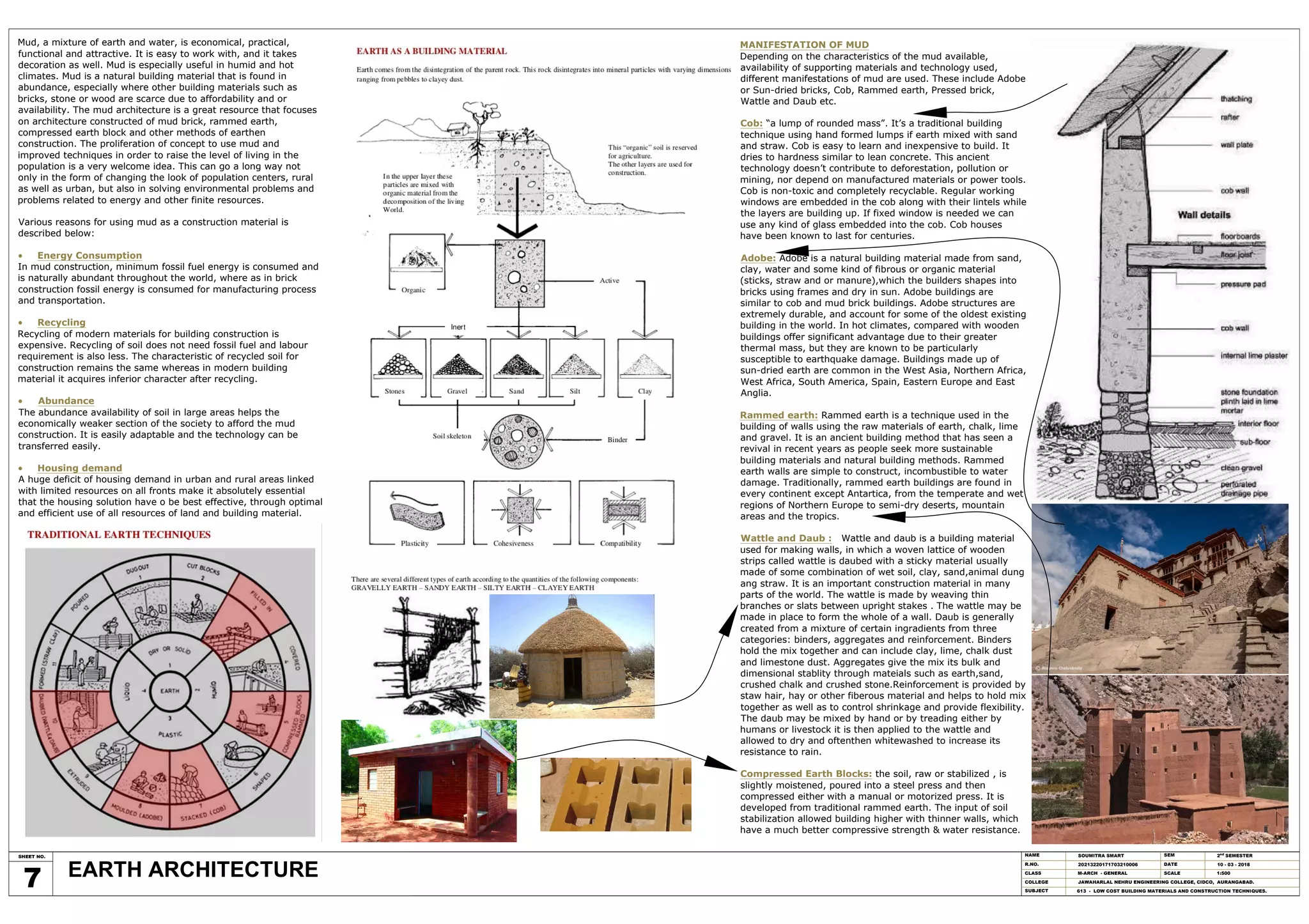 Low cost building materials | PDF