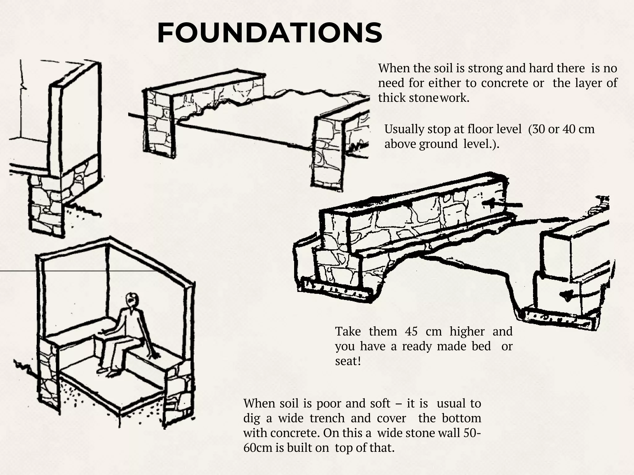 Low cost building materials and construction techniques | PPTX