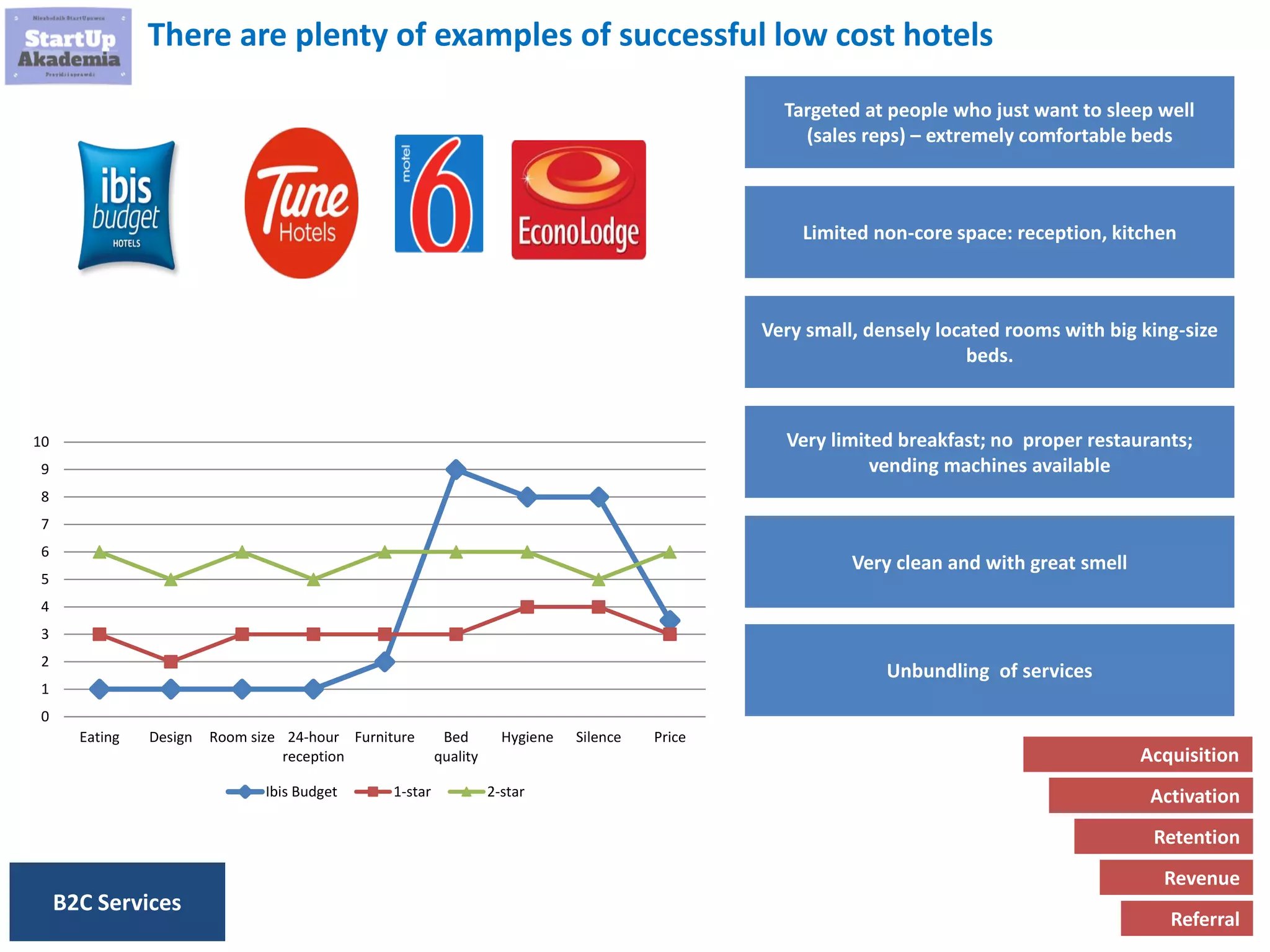 Low cost business models - overview | PDF