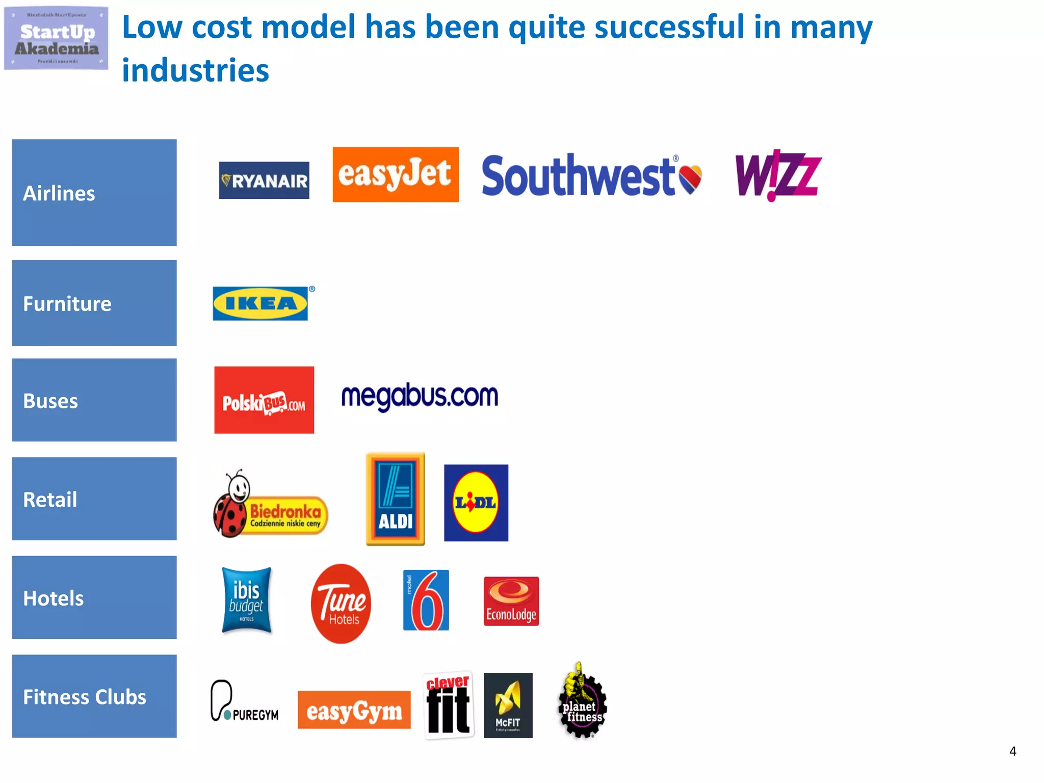 Low cost business models - overview | PDF