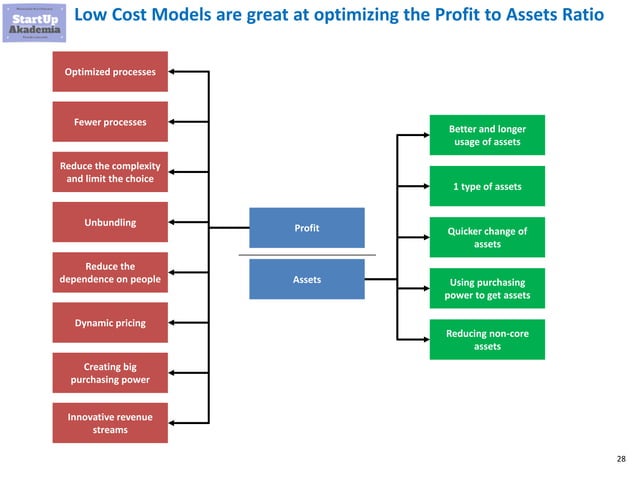 Low cost business models - overview