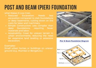 Low Cost Foundation Techniques pdf by AS | PDF