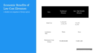 Low Cost Portable Elevator for home and company purpose.pptx