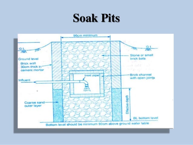 Low Cost Sanitation Systems