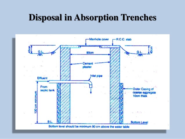 Low Cost Sanitation Systems