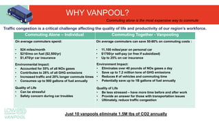 Lowcountry Go Vanpool | PPTX