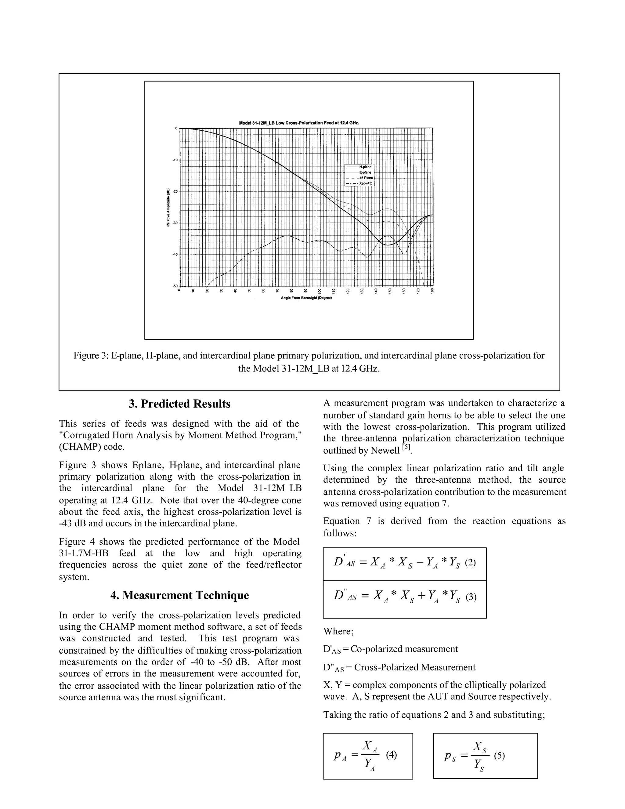 Low cross polarized compact range feeds | PDF