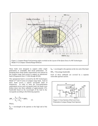 Low cross polarized compact range feeds | PDF