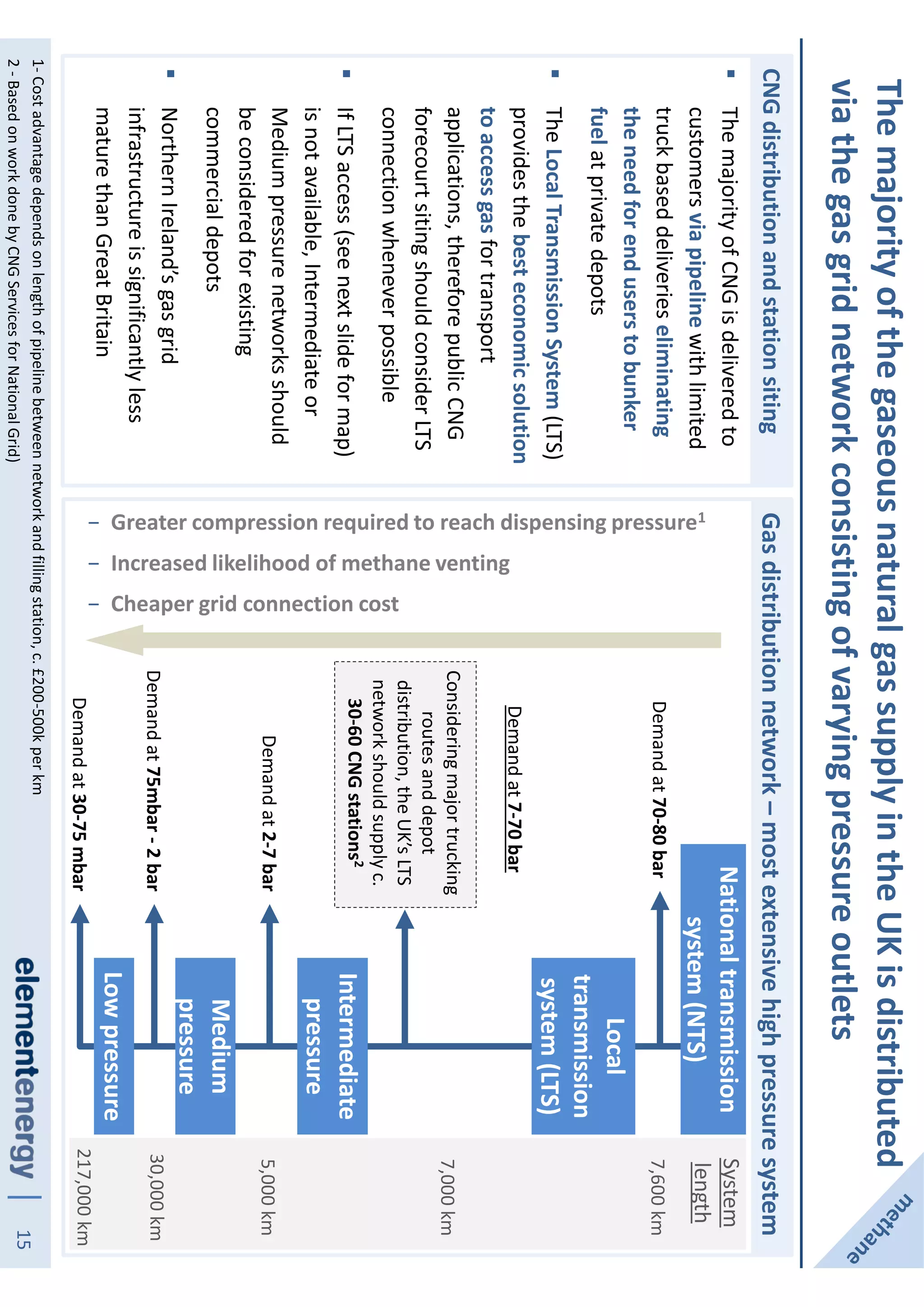 Low cvp+infrastructure+roadmap methane+report | PDF