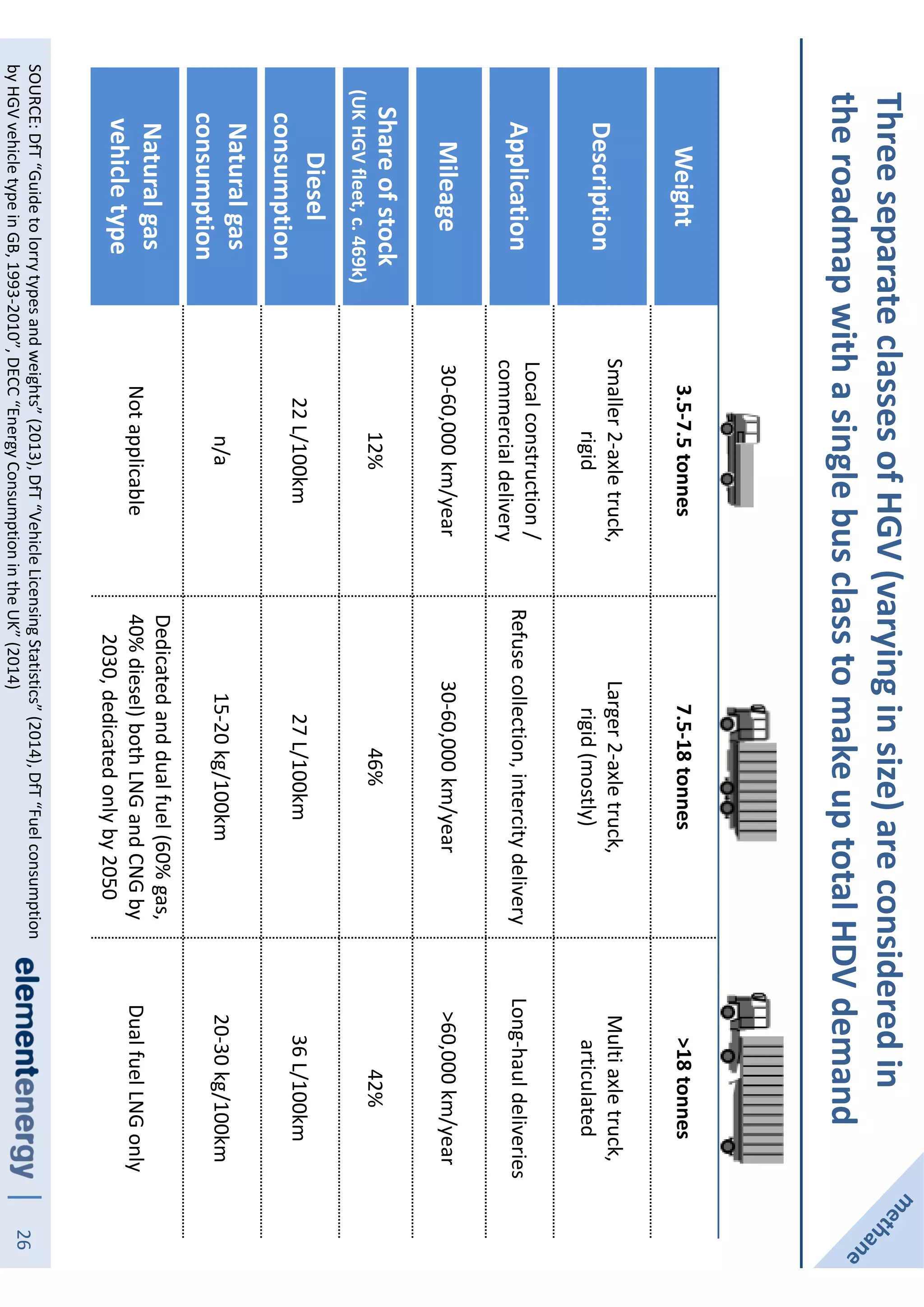 Low cvp+infrastructure+roadmap methane+report | PDF
