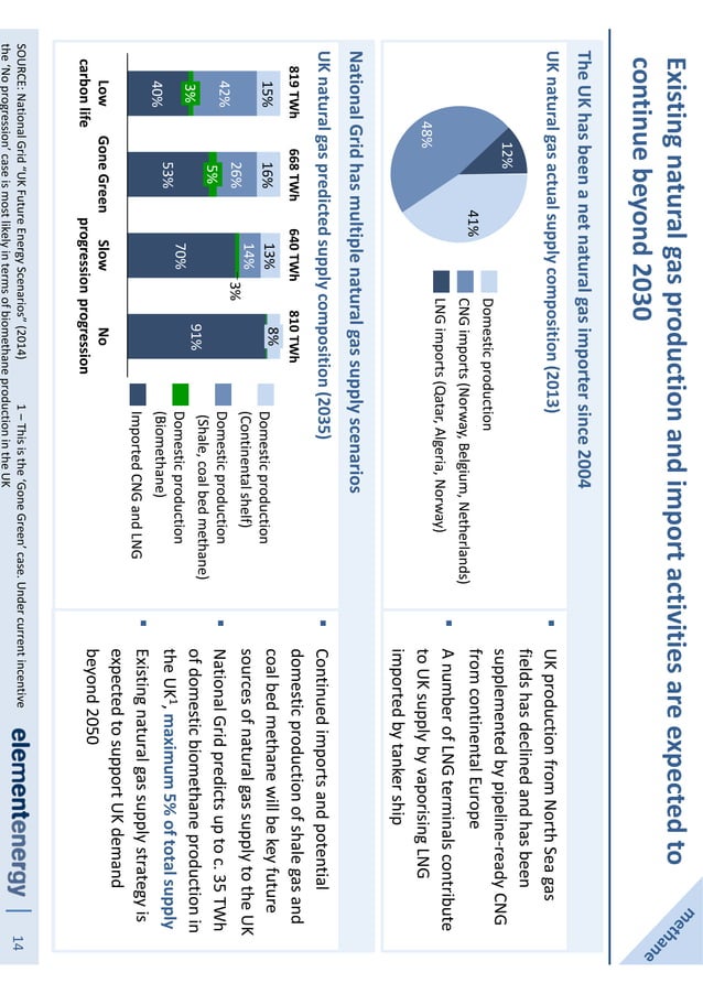 Low cvp+infrastructure+roadmap methane+report | PDF