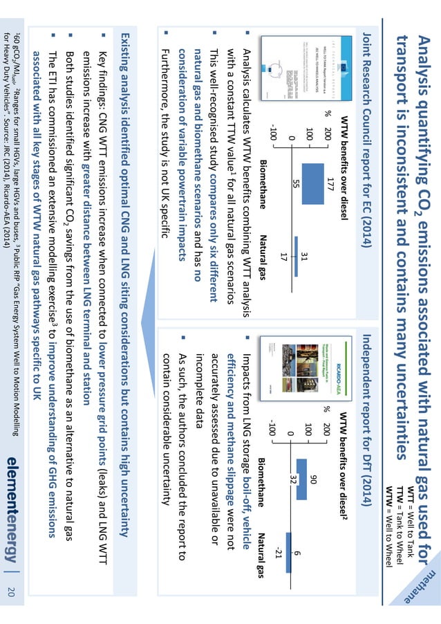 Low cvp+infrastructure+roadmap methane+report | PDF