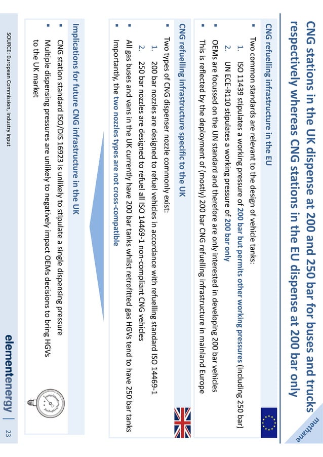 Low cvp+infrastructure+roadmap methane+report | PDF