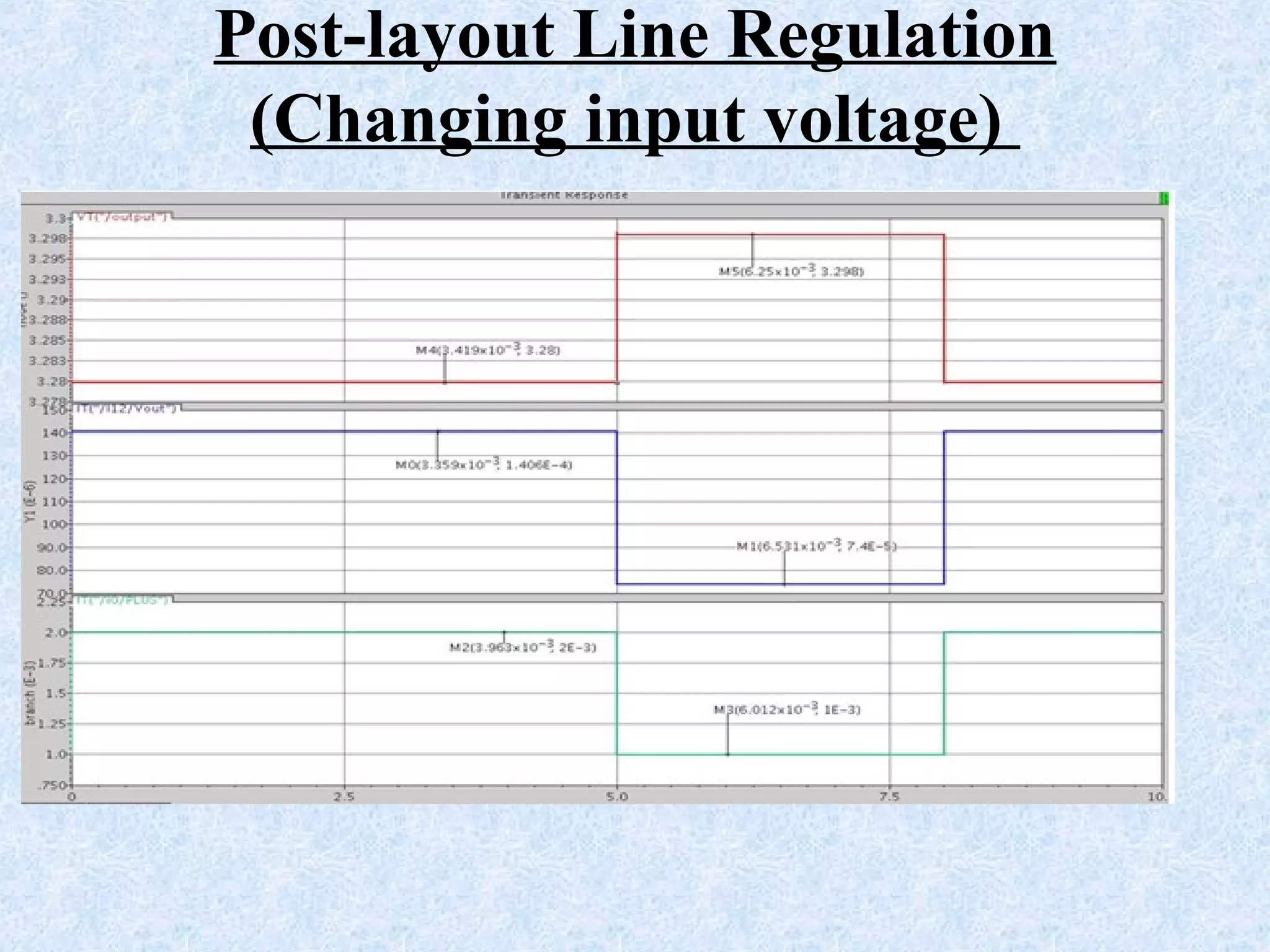 Low dropout regulator(ldo) | PPT