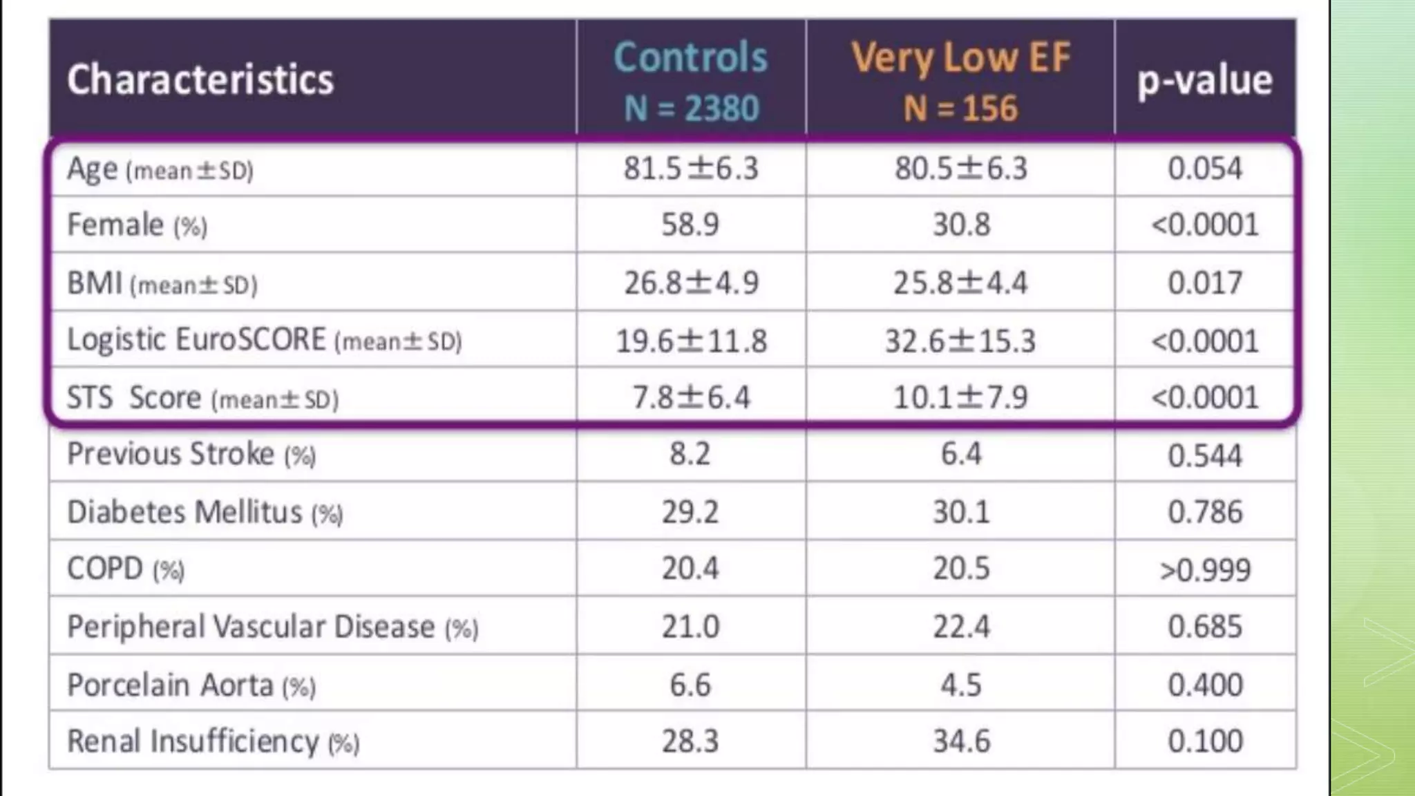 Management-Severe Aortic stenosis with Low Transvalvular Gradient and ...