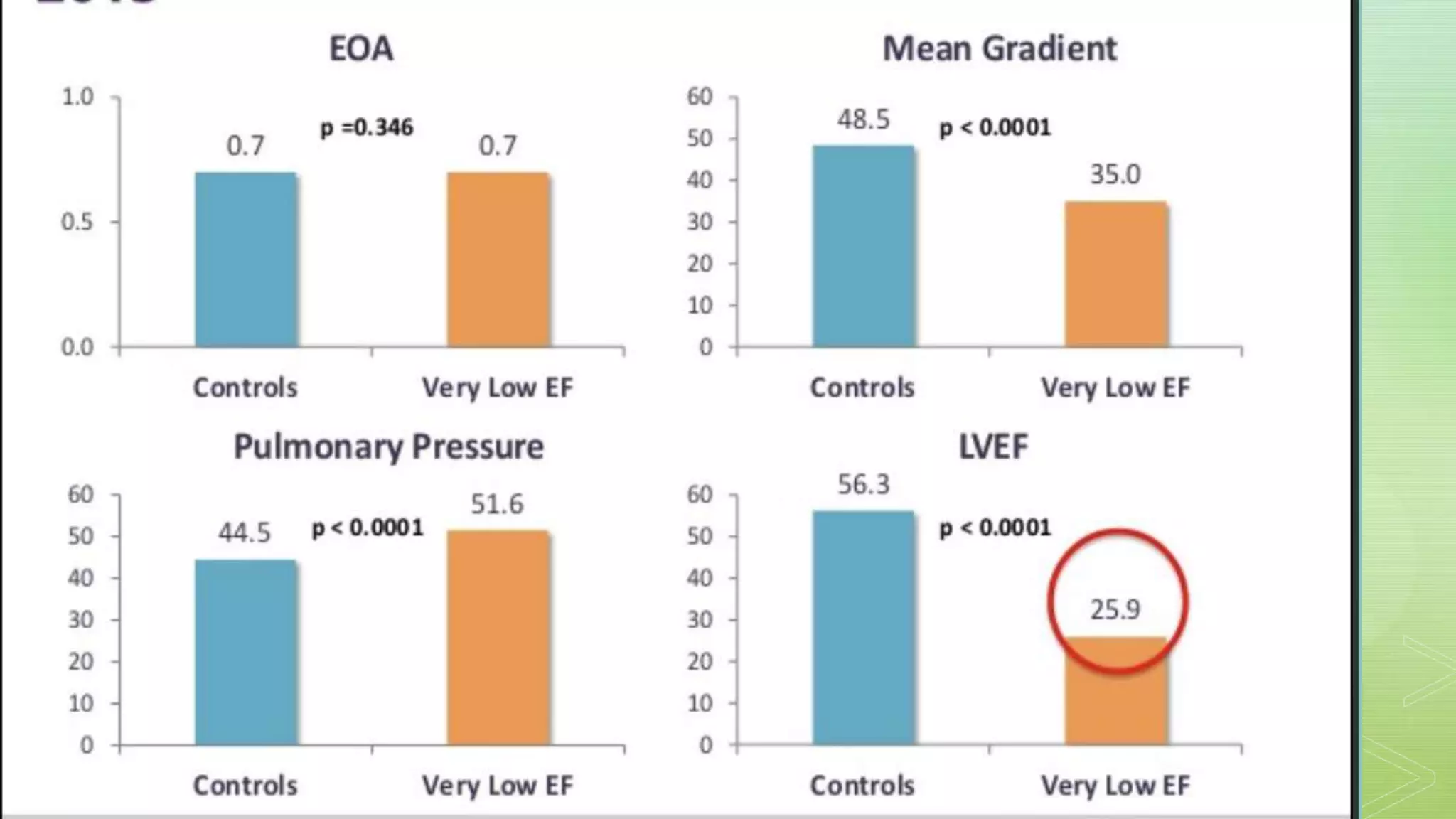 Management-Severe Aortic stenosis with Low Transvalvular Gradient and ...
