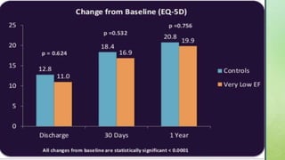 Management-Severe Aortic stenosis with Low Transvalvular Gradient and ...