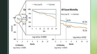 Management-Severe Aortic stenosis with Low Transvalvular Gradient and ...