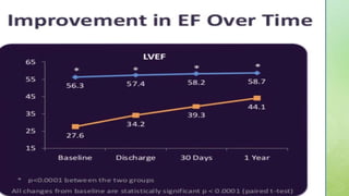 Management-Severe Aortic stenosis with Low Transvalvular Gradient and ...